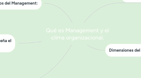 Qué es Management y el clima organizacional. | MindMeister Mapa mental