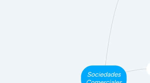Sociedades Comerciales | MindMeister Mapa mental