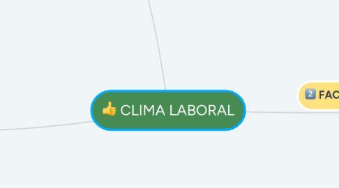 CLIMA LABORAL | MindMeister Mapa mental