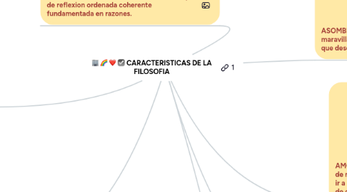CARACTERISTICAS DE LA FILOSOFIA | MindMeister Mapa mental