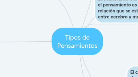 Tipos de Pensamientos | MindMeister Mapa Mental