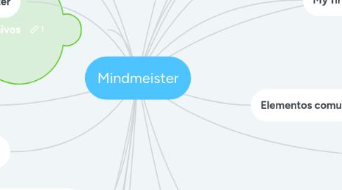 Mindmeister | MindMeister Mapa mental