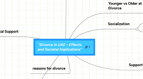 “Divorce in UAE – Effects and Societal Implicatio... | MindMeister Mind Map
