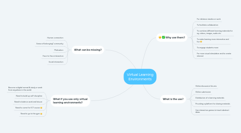 Virtual Learning Environments | MindMeister Mind map