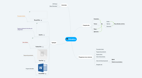 Ofimática | MindMeister Mapa Mental