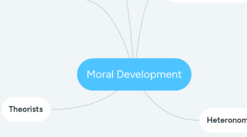 Moral Development | MindMeister Mind map