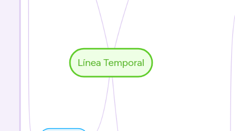 Línea Temporal | MindMeister Mapa Mental