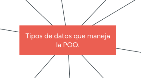 Tipos de datos que maneja la POO. | MindMeister Mapa mental