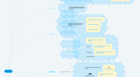 USABILIDAD | MindMeister Mapa Mental