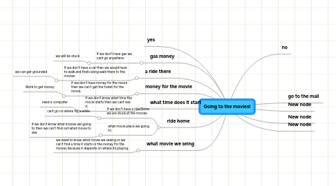 Going to the movies! | MindMeister Mind map