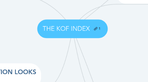 THE KOF INDEX | MindMeister Mind map