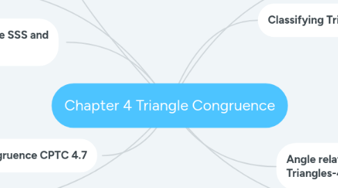 Chapter 4 Triangle Congruence | MindMeister Mind Map
