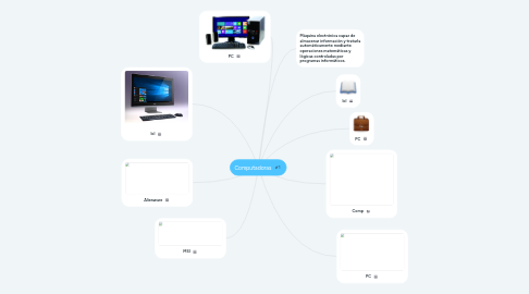 Computadoras | MindMeister Mapa mental