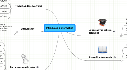 Introdução à Informática | MindMeister Mapa Mental