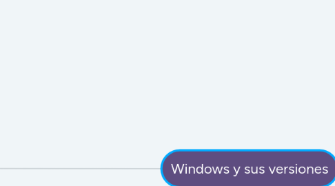 Windows y sus versiones | MindMeister Mapa mental