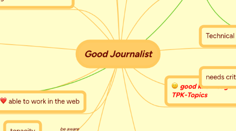 Good Journalist | MindMeister Mind map