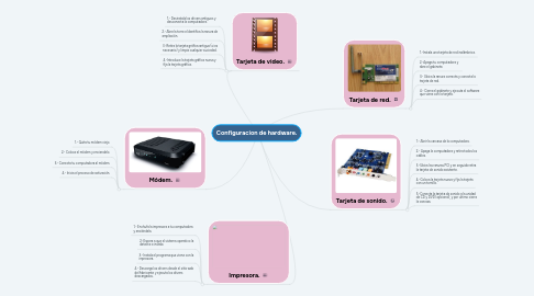 Configuracion de hardware. | MindMeister Mapa mental
