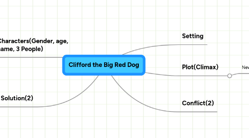 Clifford the Big Red Dog | MindMeister Mind map