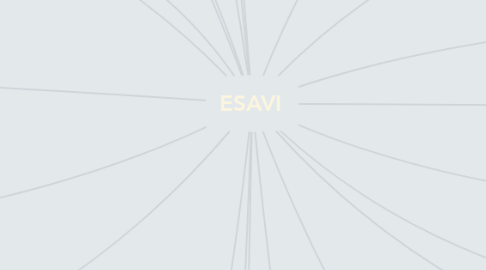 ESAVI | MindMeister Mapa mental