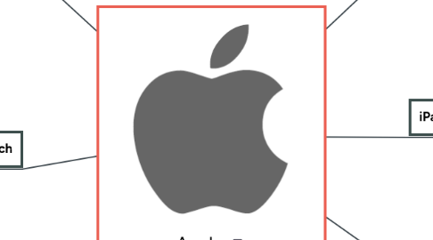 Apple | MindMeister Mind map