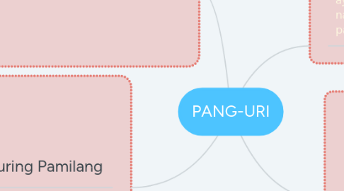 PANG-URI | MindMeister Mind map