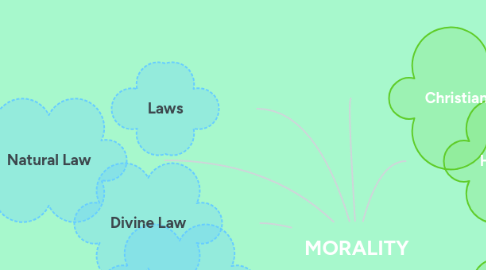 MORALITY | MindMeister Mind map