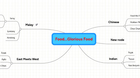 Food...Glorious Food | MindMeister Mind map