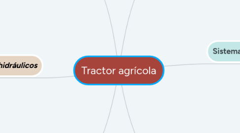 Tractor agrícola | MindMeister Mapa Mental