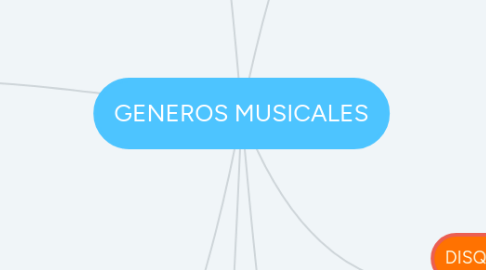 GENEROS MUSICALES | MindMeister Mapa mental