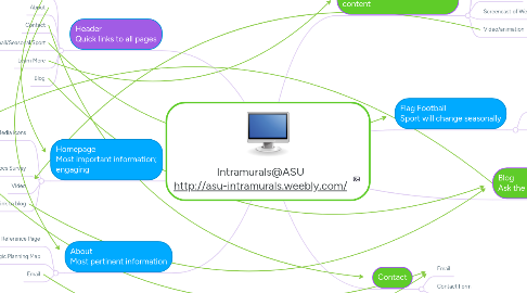 Intramurals@ASU http://asu-intramurals.weebly.com/ | MindMeister Mind map