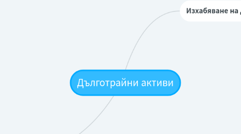 Дълготрайни активи | MindMeister Mind Map