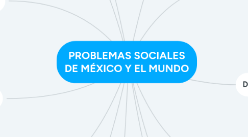 PROBLEMAS SOCIALES DE MÉXICO Y EL MUNDO | MindMeister Mapa mental