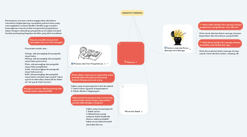 CREATIVE THINKING | MindMeister Mind map