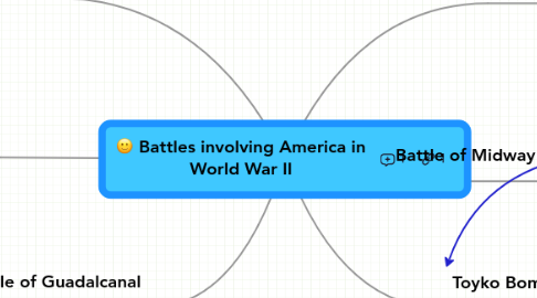 Battles involving America in World War II | MindMeister Mind map