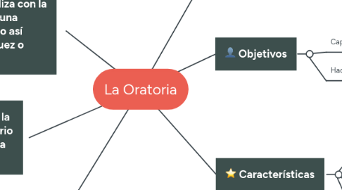 La Oratoria | MindMeister Mapa Mental