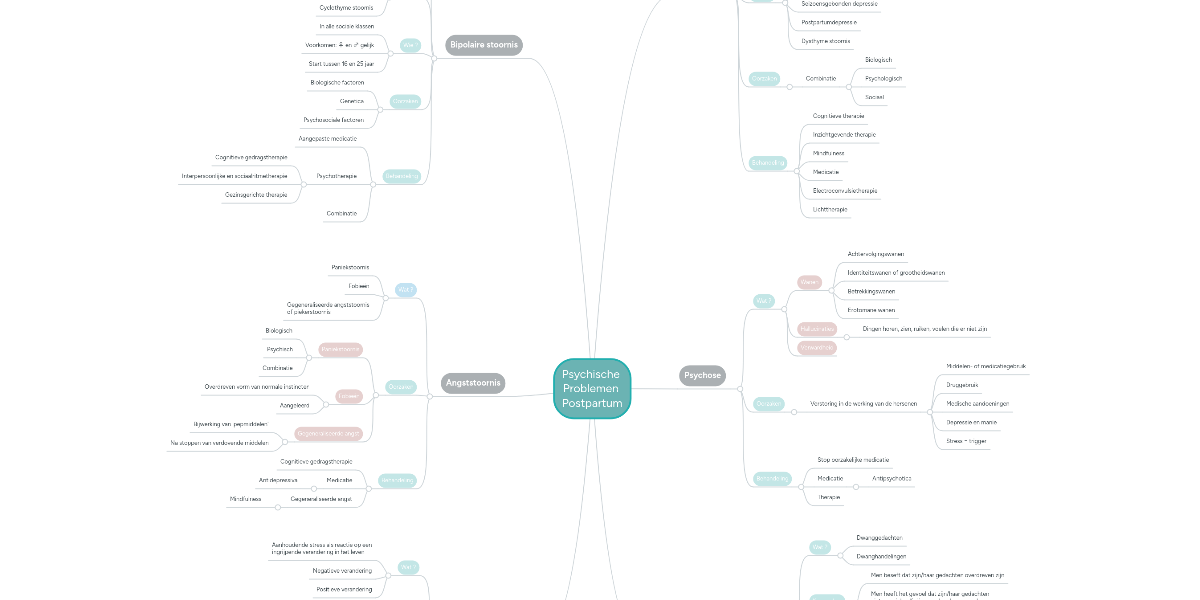 Psychische Problemen Postpartum | MindMeister Mind Map