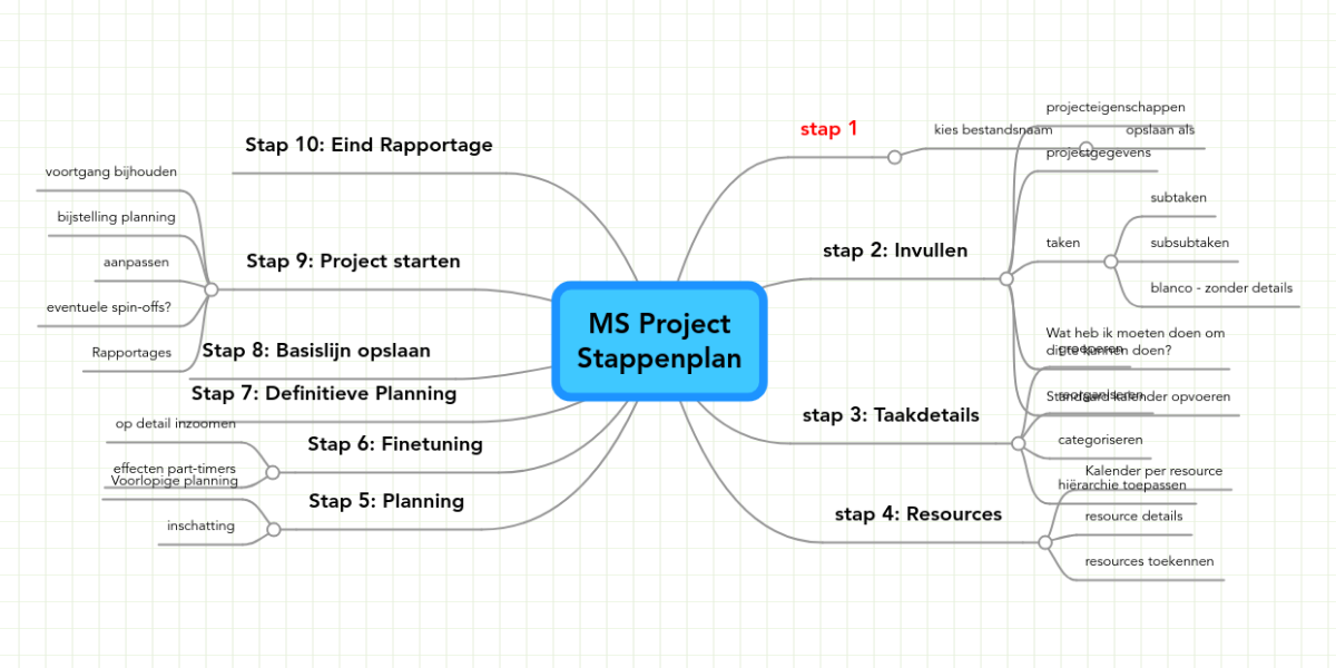 MS Project Stappenplan | MindMeister Mind Map MS Project Stappenplan | MindMeister Mind Map