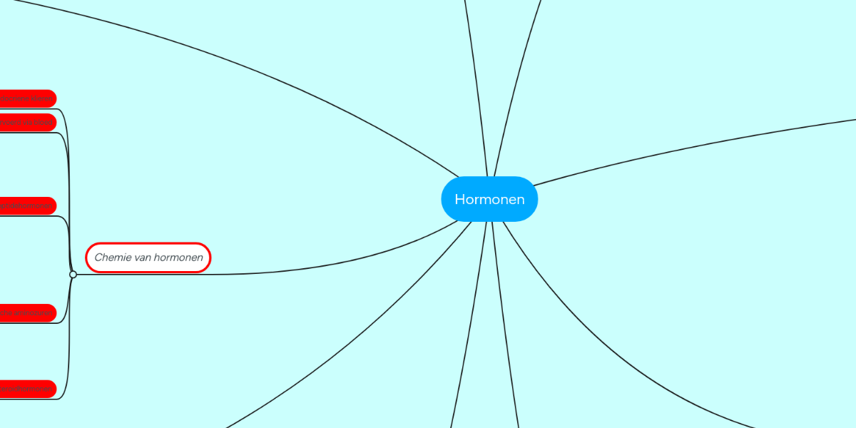Hormonen | MindMeister Mind Map