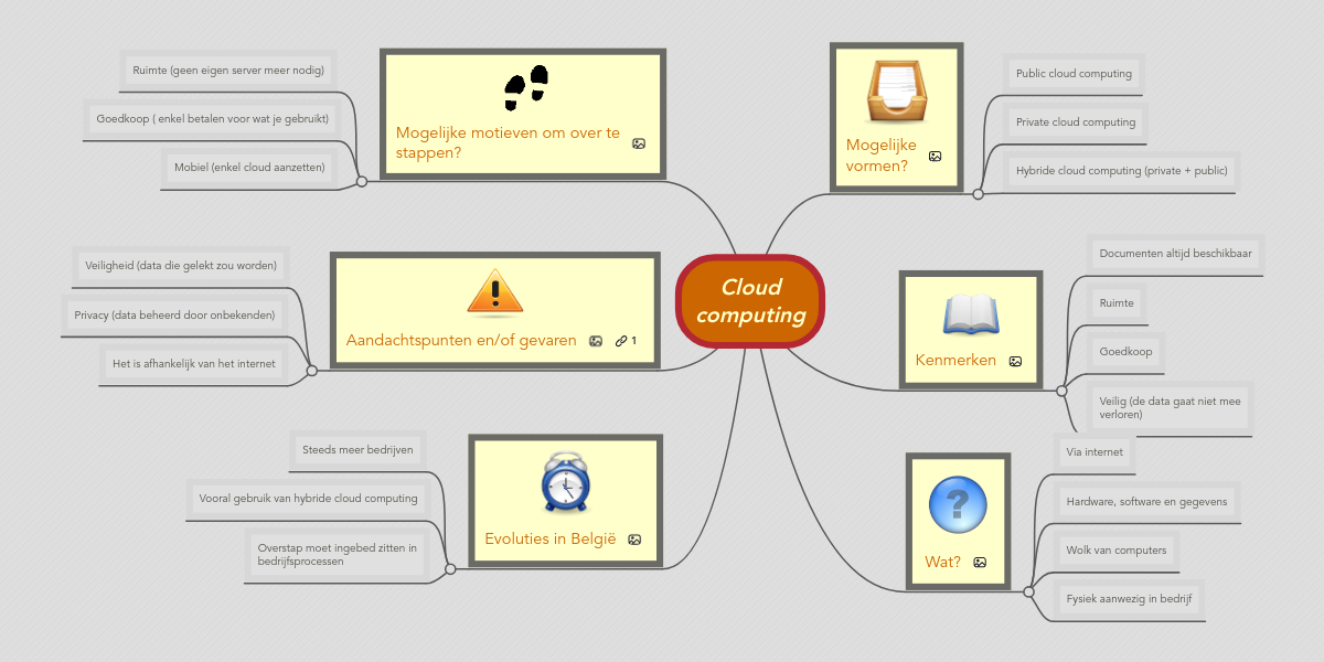 Cloud computing | MindMeister Mind Map Cloud computing | MindMeister Mind Map