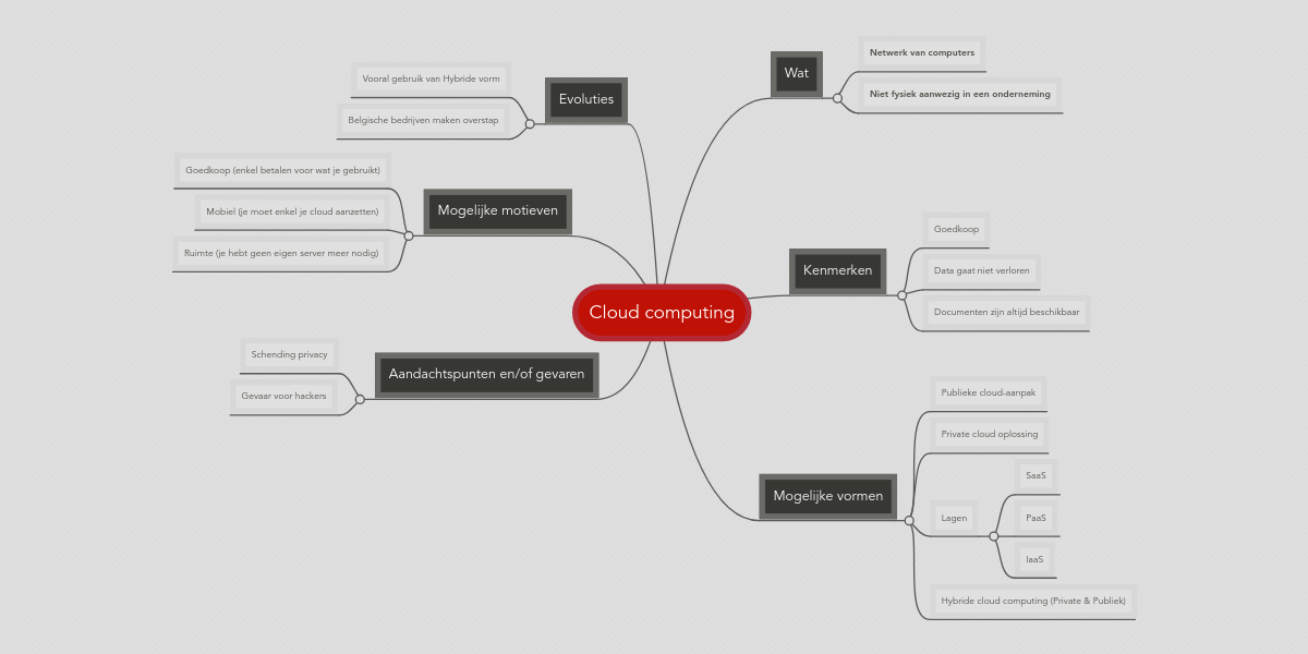Cloud computing | MindMeister Mind Map Cloud computing | MindMeister Mind Map