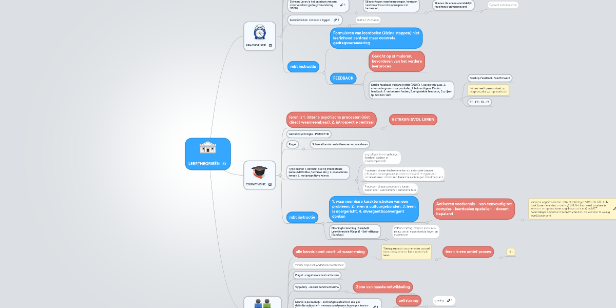 LEERTHEORIEËN | MindMeister Mind Map