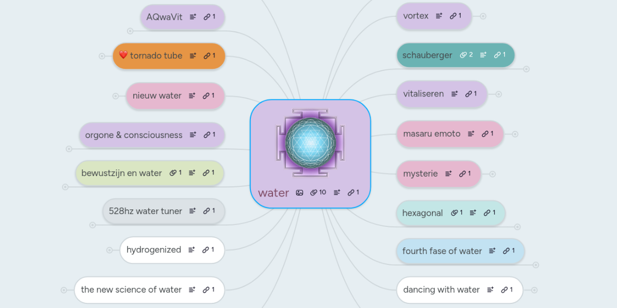 water | MindMeister Mind Map