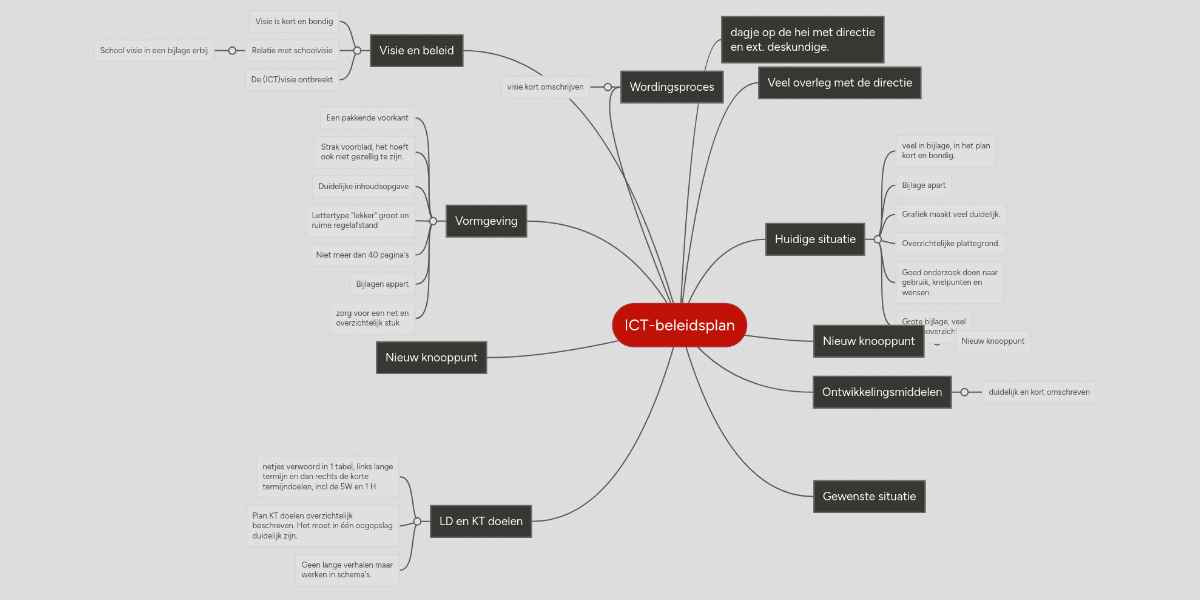 ICT-beleidsplan | MindMeister Mind Map
