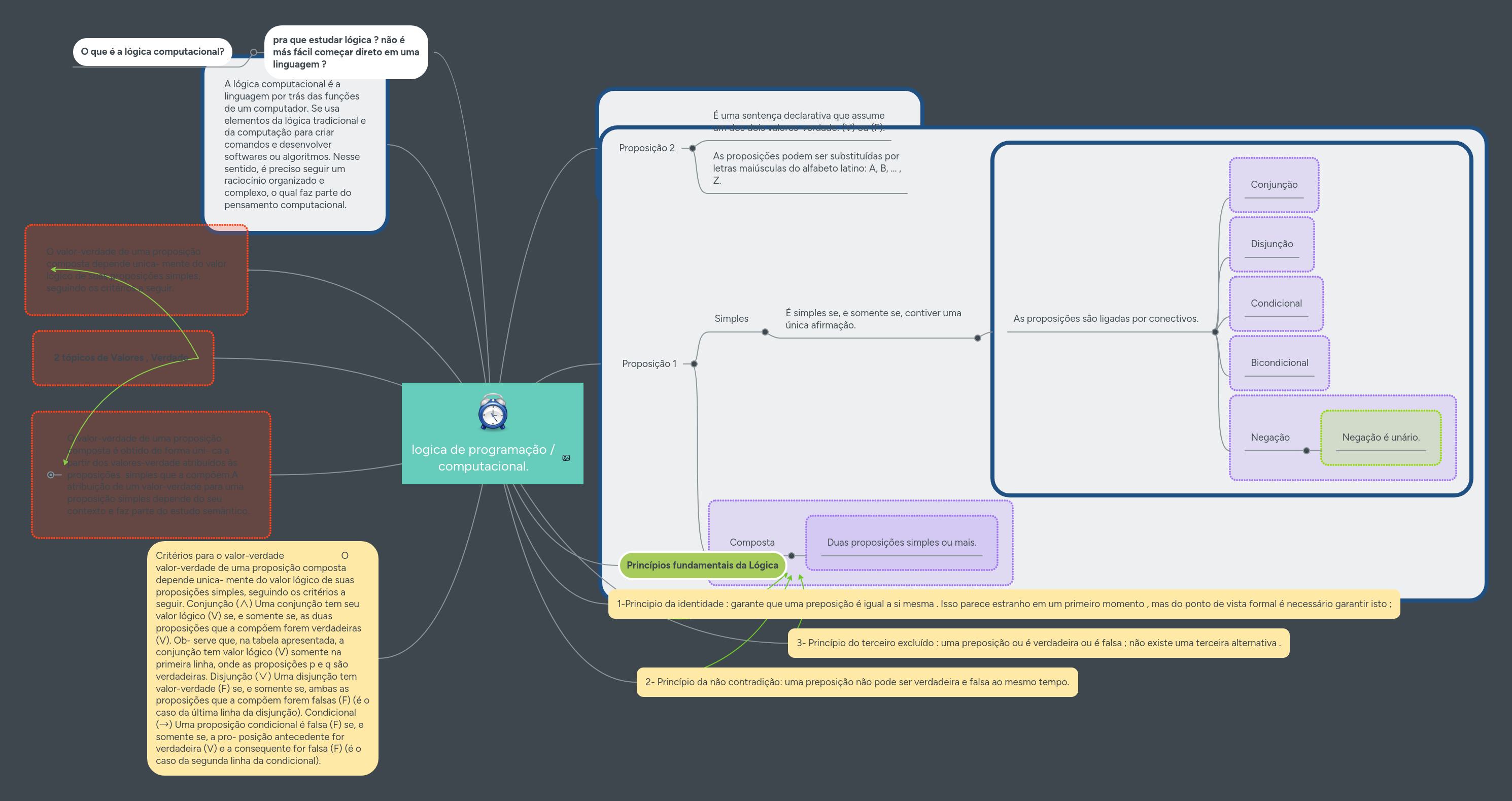 logica de programação / computacional. | MindMeister Mapa Mental