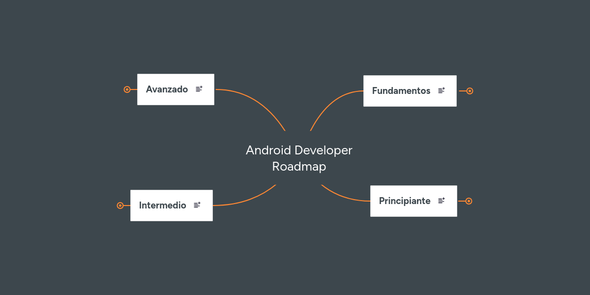 Android Developer Roadmap | MindMeister Mapa Mental