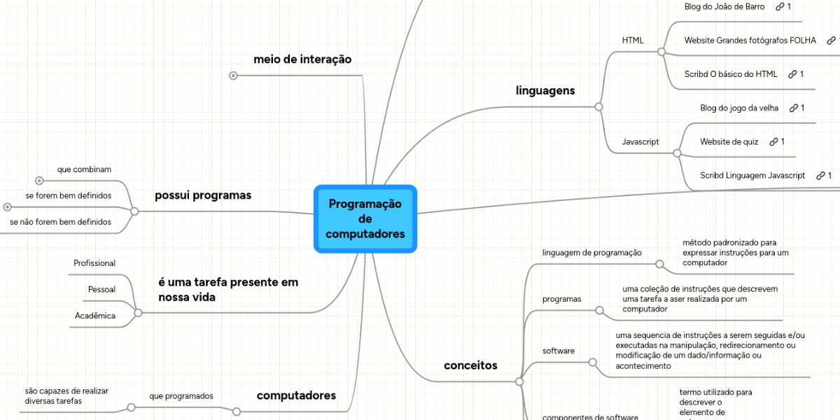 Programação de computadores | MindMeister Mapa Mental