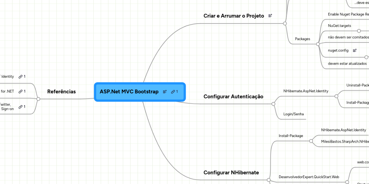 ASP.Net MVC Bootstrap | MindMeister Mapa Mental ASP.Net MVC Bootstrap | MindMeister Mapa Mental