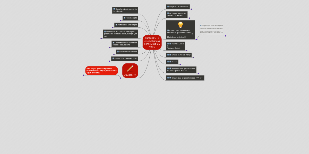 Funções C++ e semelhanças com o Java 8.0 Aula 2 | MindMeister Mapa Mental