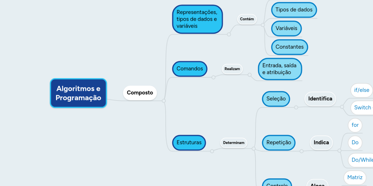 Mapa Mental De Algoritmos Geno - vrogue.co Mapa Mental De Algoritmos Geno - vrogue.co