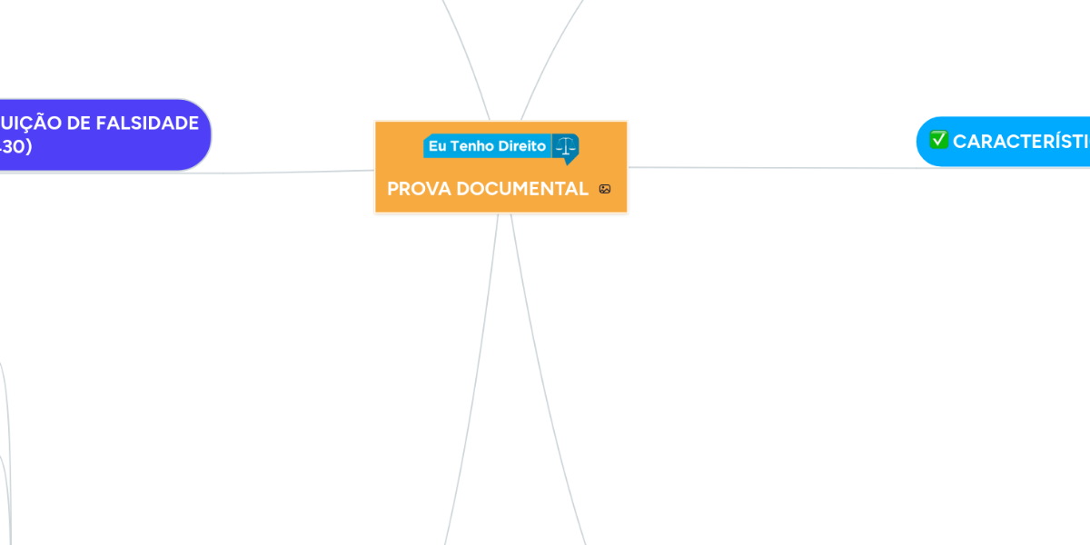 PROVA DOCUMENTAL | MindMeister Mapa Mental